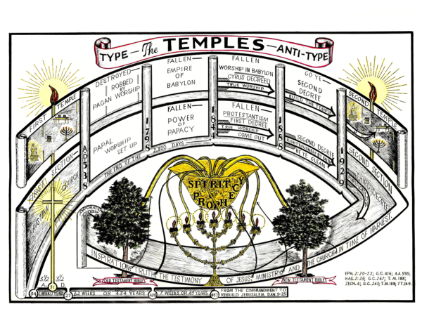 The Temple Type and Antitype – Last Call Servants